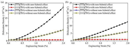 Non-Schmid Effect on the Fracture Behavior of Tungsten