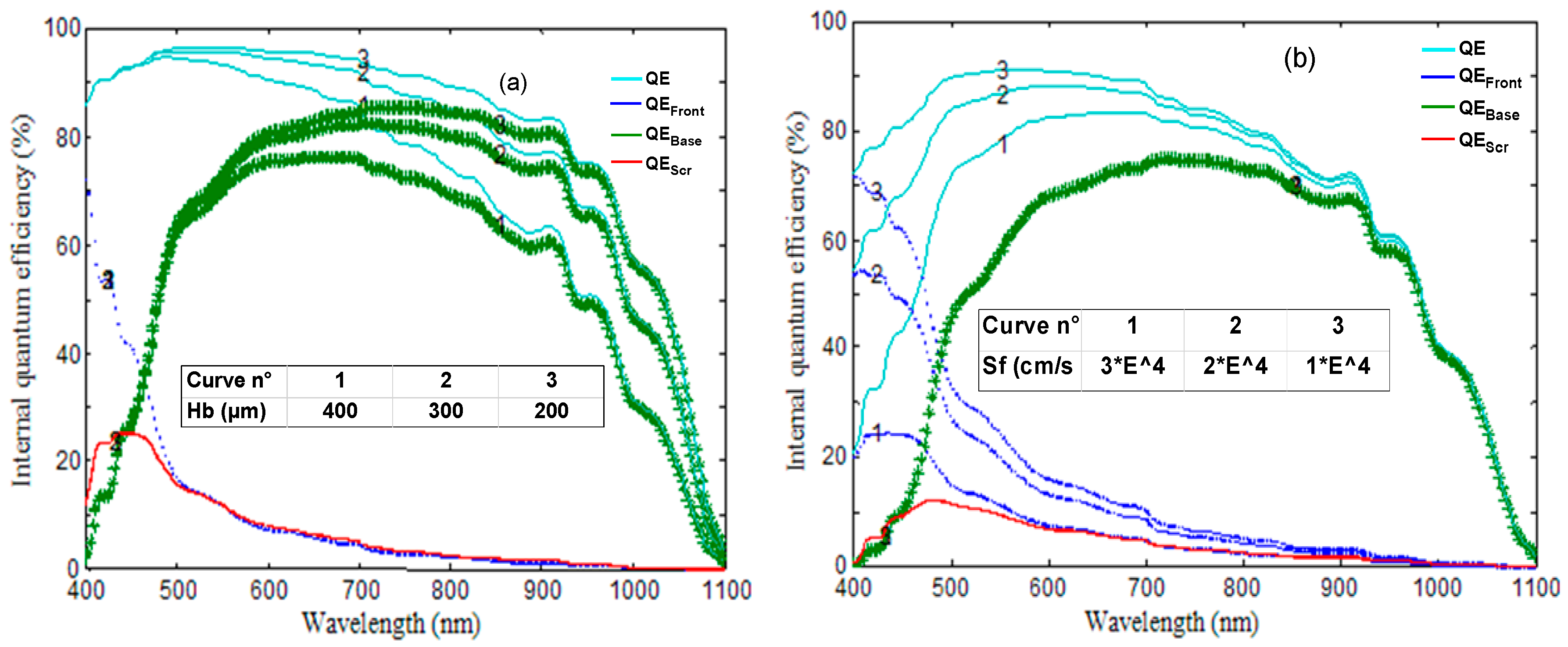 Numerical and Experimental Study of the Front Surface Recombination ...