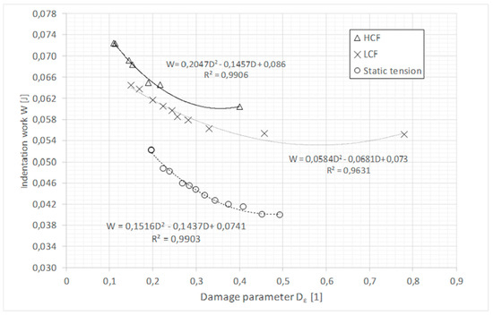 Crystals | Free Full-Text | Early Detection of Damage of Inconel 718 ...