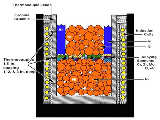 An Overview on Synthesis, Processing and Applications of Nickel ...