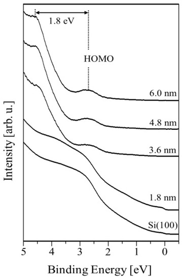 Interactions between PTCDI-C8 and Si(100) Surface