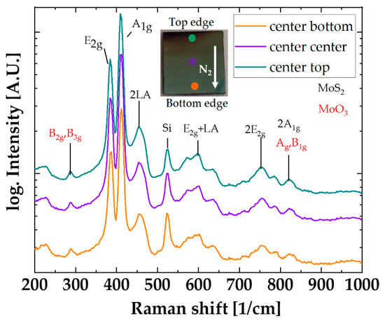 Three-Dimensional MoS2 Nanosheet Structures: CVD Synthesis, Characterization, and Electrical ...