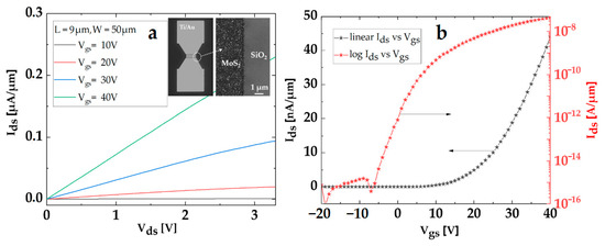 Three-Dimensional MoS2 Nanosheet Structures: CVD Synthesis ...