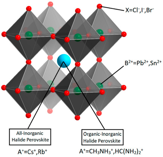 Crystals | Free Full-Text | Review: Electrochemiluminescence of Perovskite-Related Nanostructures