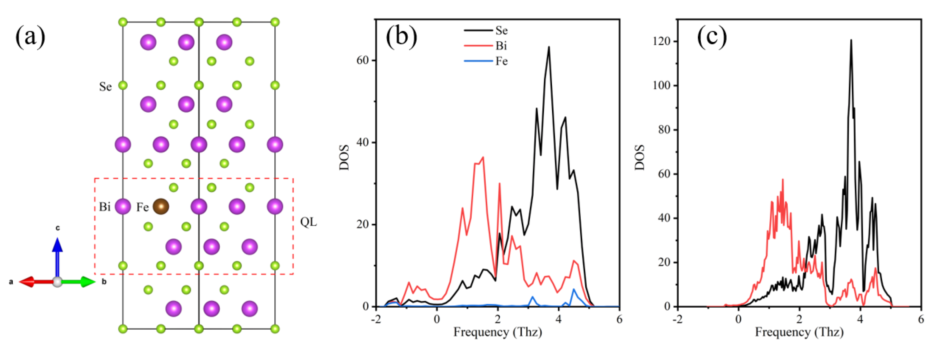 The Raman Spectra of Co-, Fe-, and Mn-doped Bi2Se3 Single Crystals