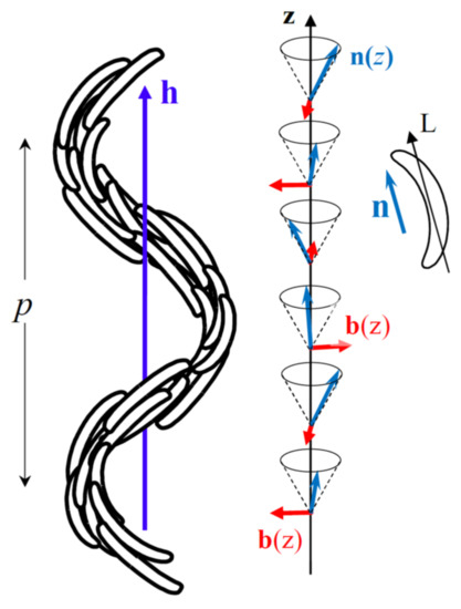 Crystals | Free Full-Text | Temperature Dependence of the Electroclinic Effect in the Twist-Bend ...