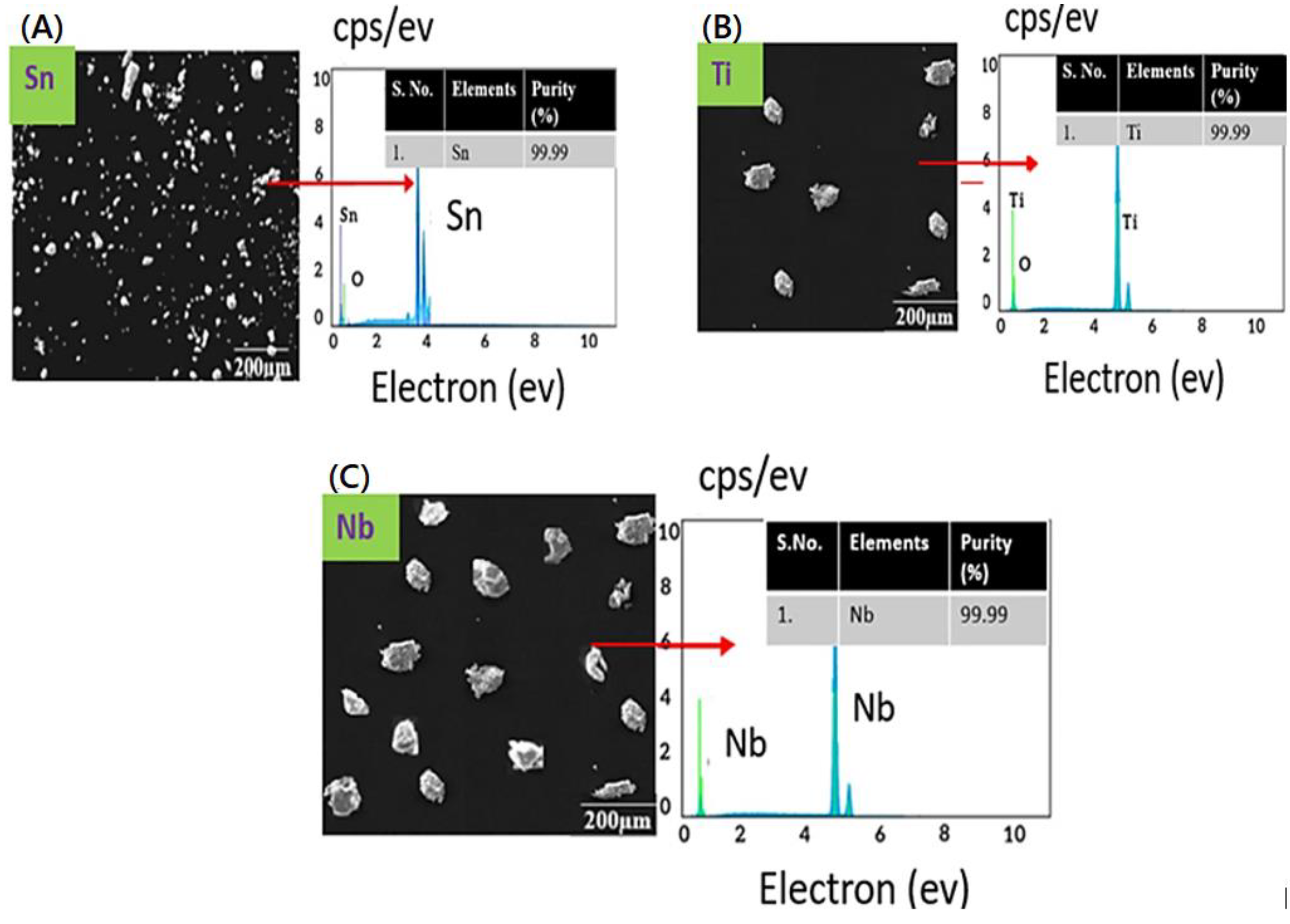 Comparative Study of Biocompatible Titanium Alloys Containing Non-Toxic ...