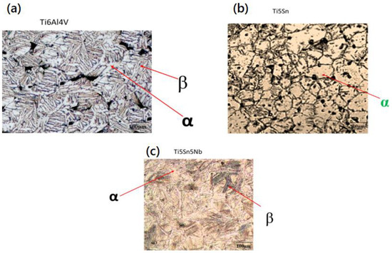 Comparative Study of Biocompatible Titanium Alloys Containing Non-Toxic ...
