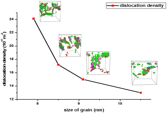 Effect of Grain-Size in Nanocrystalline Tungsten on Hardness and Dislocation Density: A ...