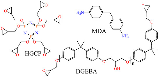Study on Thermal Conductivity and Mechanical Properties of ...