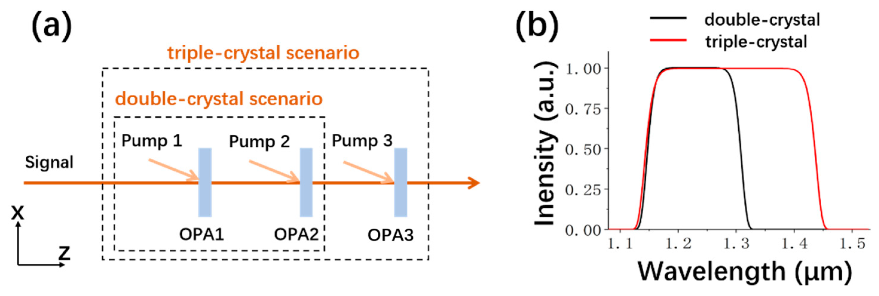 kHz, 10s TW, Femtosecond Source Based on Yb:YAG Thin Disk Laser Pumped OPCPA of Low Quantum Defect