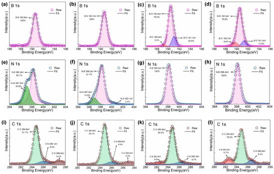 Effect of the Growth Interruption on the Surface Morphology Effect of the Growth Interruption on the Surface Morphology