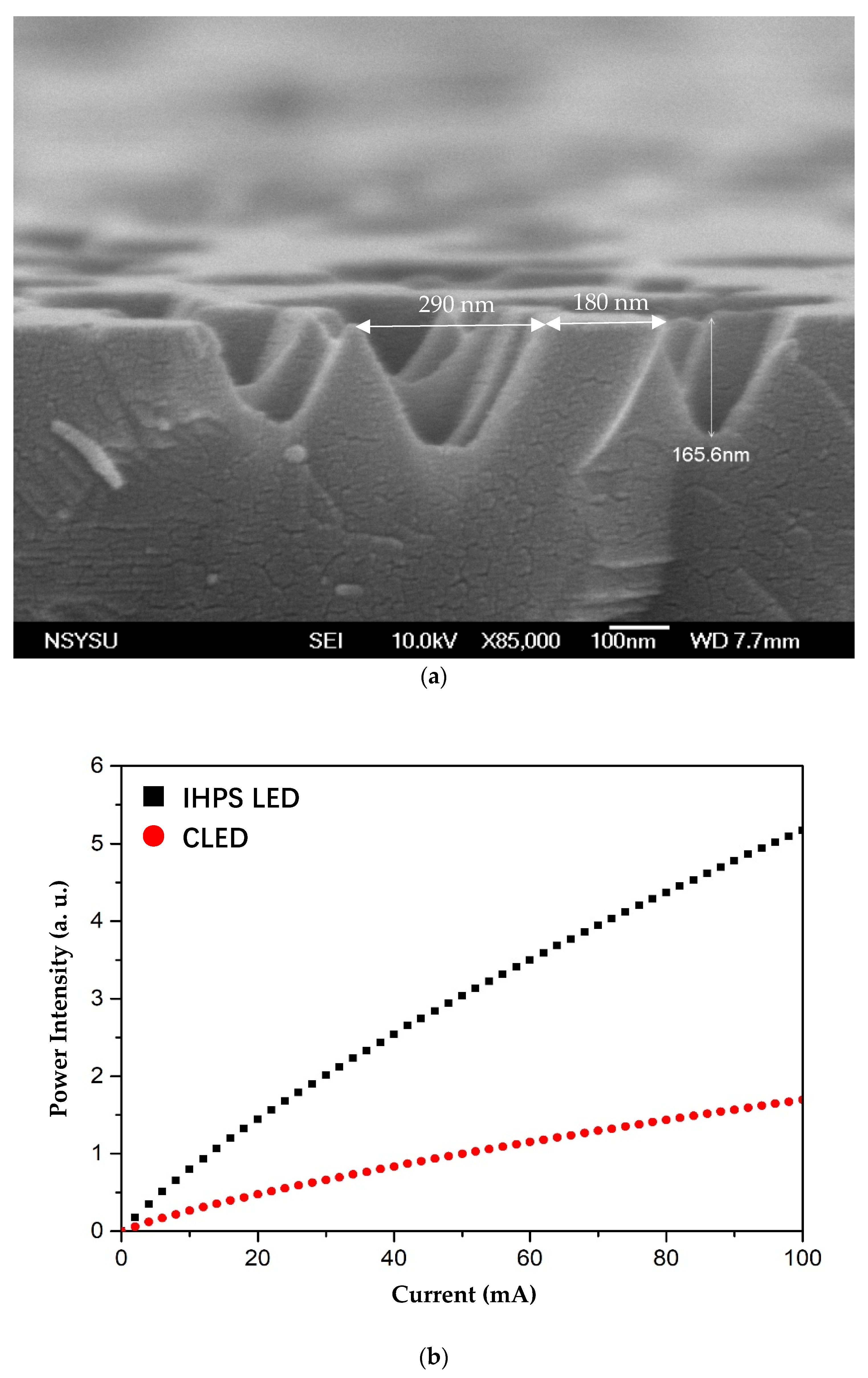 Effect of Surface Texture on Light Extraction Efficiency for LEDs