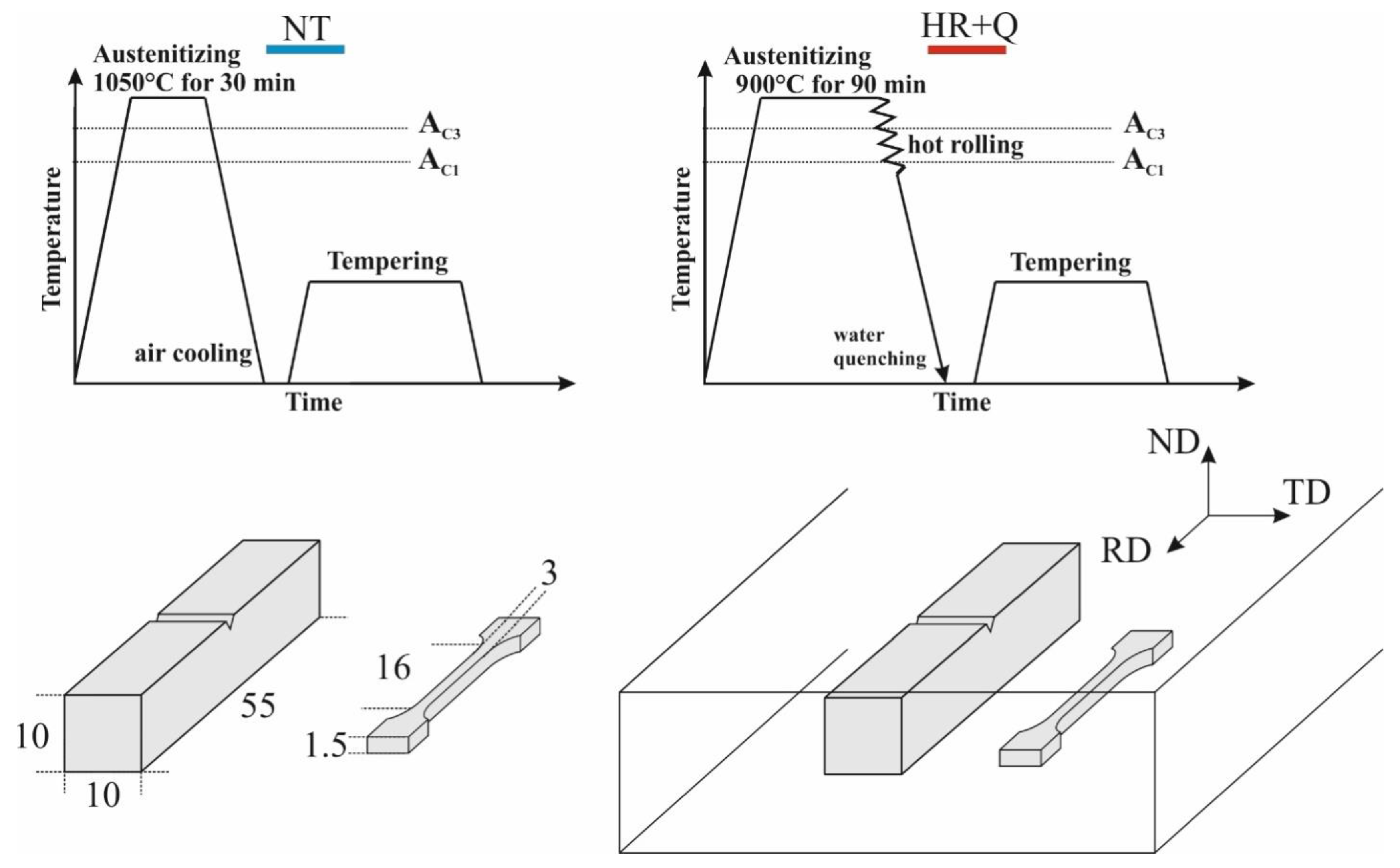 1050 Steel Microstructure Phase Diagram