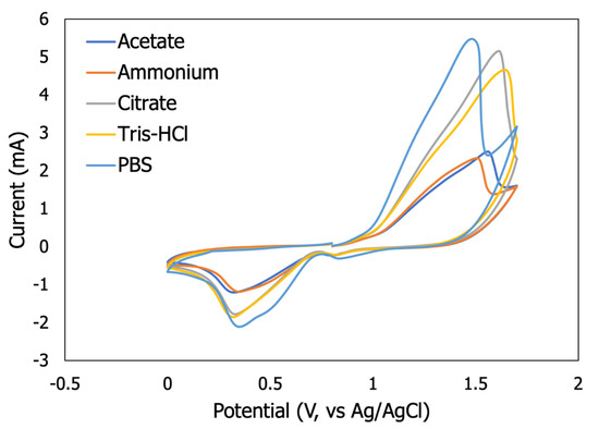 Crystals | Free Full-Text | Nanomaterial Sensing Advantages ...