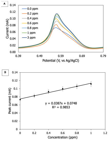 Crystals | Free Full-Text | Nanomaterial Sensing Advantages ...