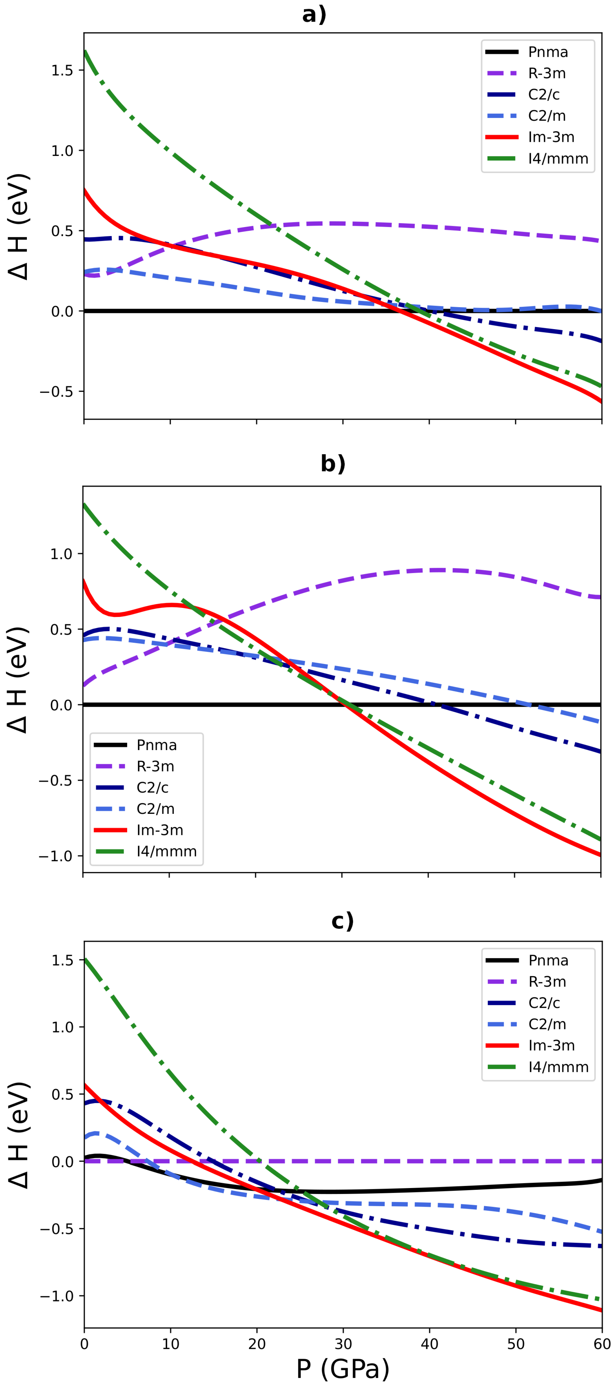 Theoretical Study of Pressure-Induced Phase Transitions in Sb2S3, Bi2S3, and Sb2Se3