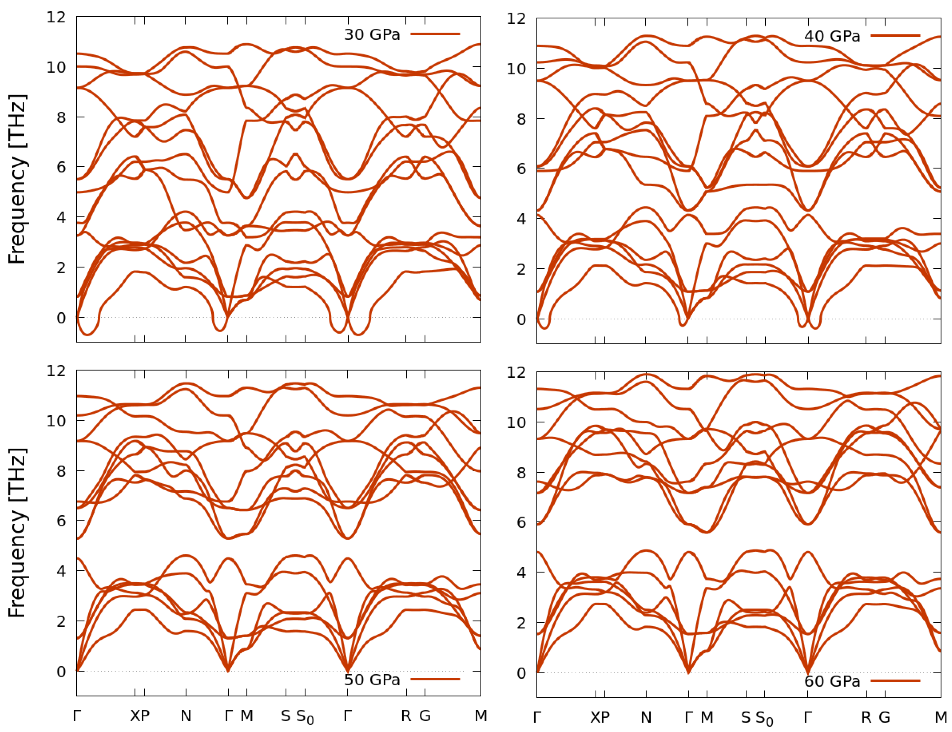 Theoretical Study of Pressure-Induced Phase Transitions in Sb2S3, Bi2S3, and Sb2Se3
