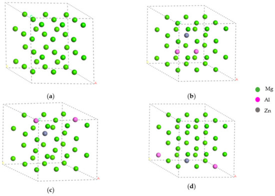 Quantum Behaviour of Mg and Mg-Al-Zn Microstructure
