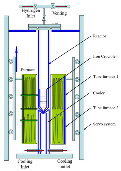 Dynamic Simulation of the Temperature Field of LiH Single Crystal Growth