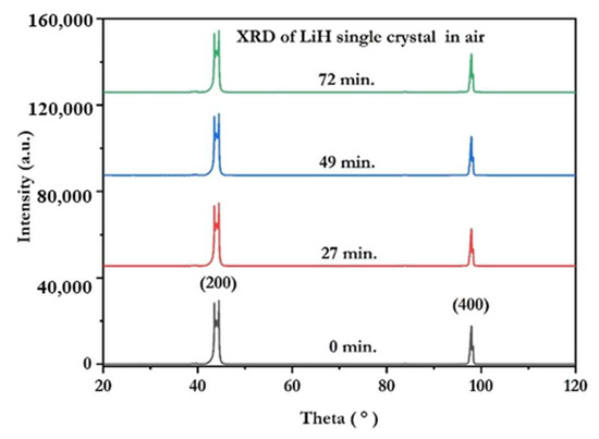 Dynamic Simulation of the Temperature Field of LiH Single Crystal Growth