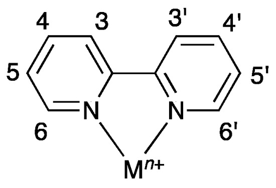 Packing Motifs in [M(bpy)2X2] Coordination Compounds (bpy = 2,2′-bipyridine; X = F, Cl, Br, I)
