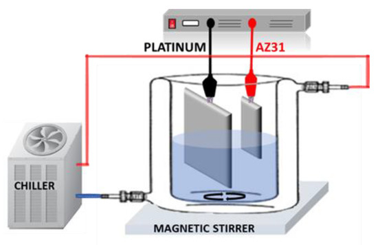Crystals Free Full Text Plasma Electrolytic Oxidation Treatment Of
