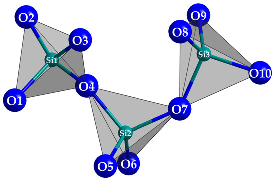 Luminescence Properties of Y3F[Si3O10]:Ln3+ (Ln = Eu, Tb, Er) with ...