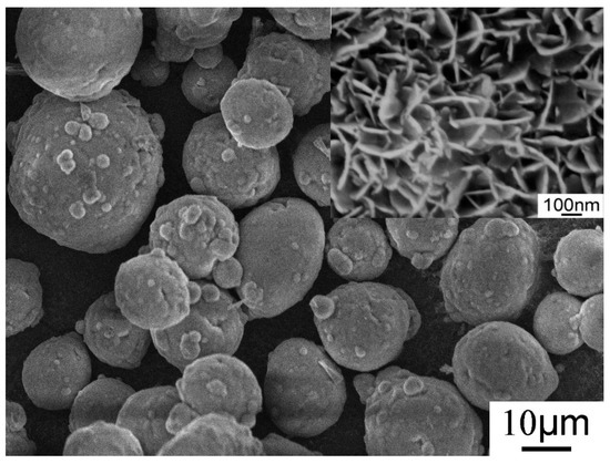 Facile Synthesis of Al-20Si@Al2O3 Nanosheets Composite Powders and Its ...