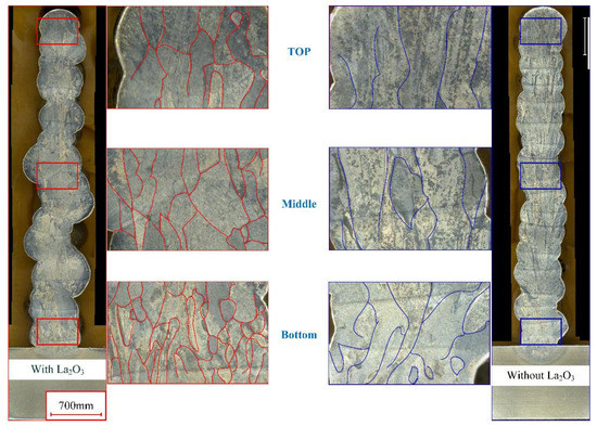 Effect of Lanthanum Oxide on the Microstructure and Properties of Ti-6Al-4V Alloy during CMT ...