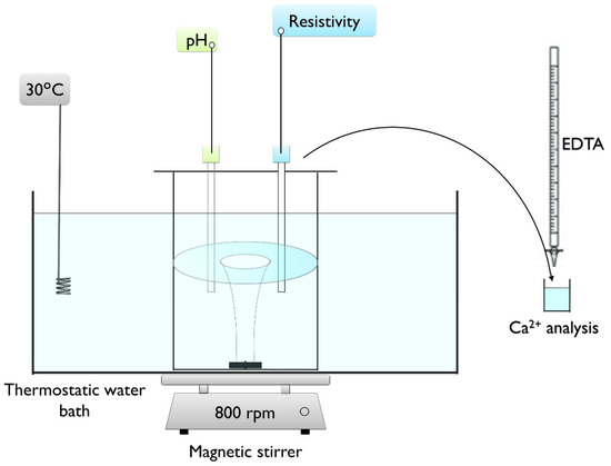 Influence of Foreign Salts and Antiscalants on Calcium Carbonate ...