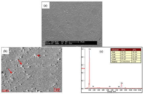 Study of Coarse Particle Types, Structure and Crystallographic ...