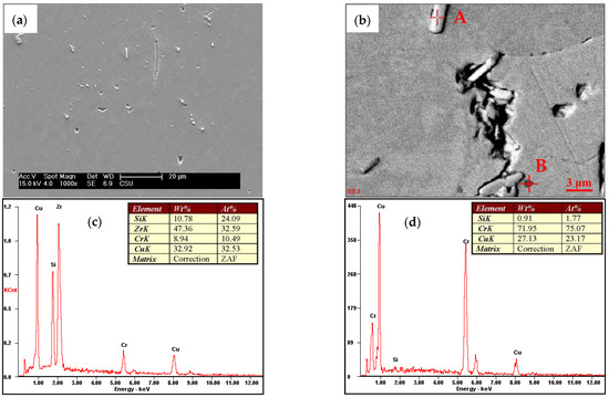 Study of Coarse Particle Types, Structure and Crystallographic ...
