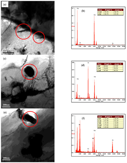 Study of Coarse Particle Types, Structure and Crystallographic ...