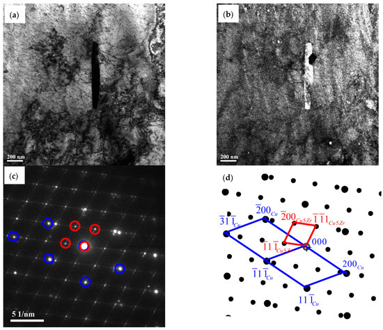 Study of Coarse Particle Types, Structure and Crystallographic ...