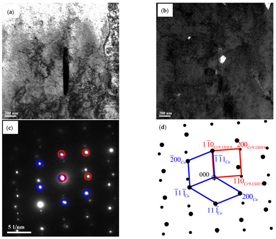 Study of Coarse Particle Types, Structure and Crystallographic ...