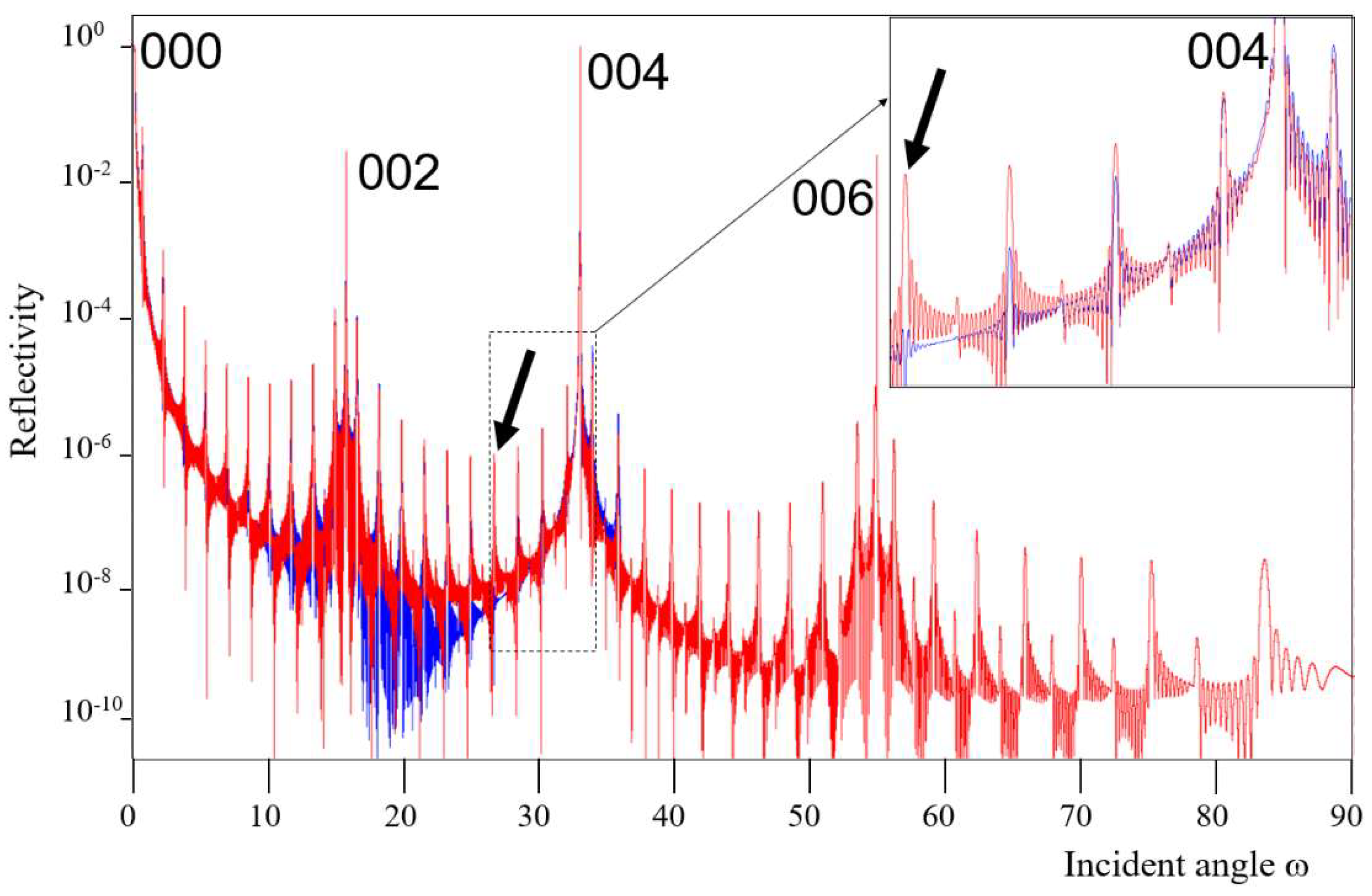 The Limits of X-ray Diffraction Theory