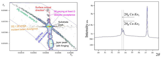 The Limits of X-ray Diffraction Theory