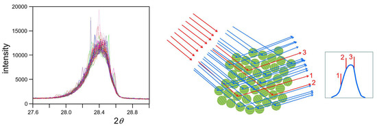 The Limits of X-ray Diffraction Theory