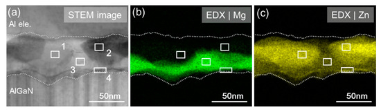 A Review on the Progress of AlGaN Tunnel Homojunction Deep-Ultraviolet ...