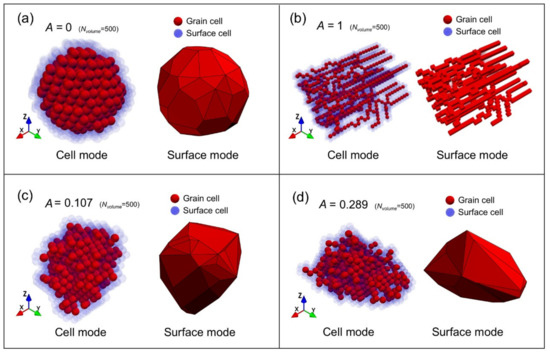 A Novel Approach to Grain Shape Factor in 3D Hexagonal Cellular Automaton