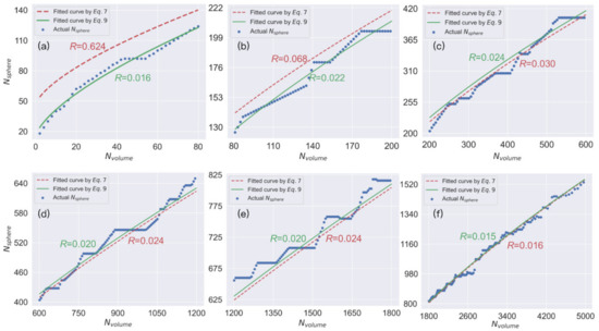 A Novel Approach to Grain Shape Factor in 3D Hexagonal Cellular Automaton