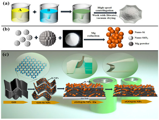 Preparation of a Flexible Reduced Graphene Oxide-Si Composite Film and ...