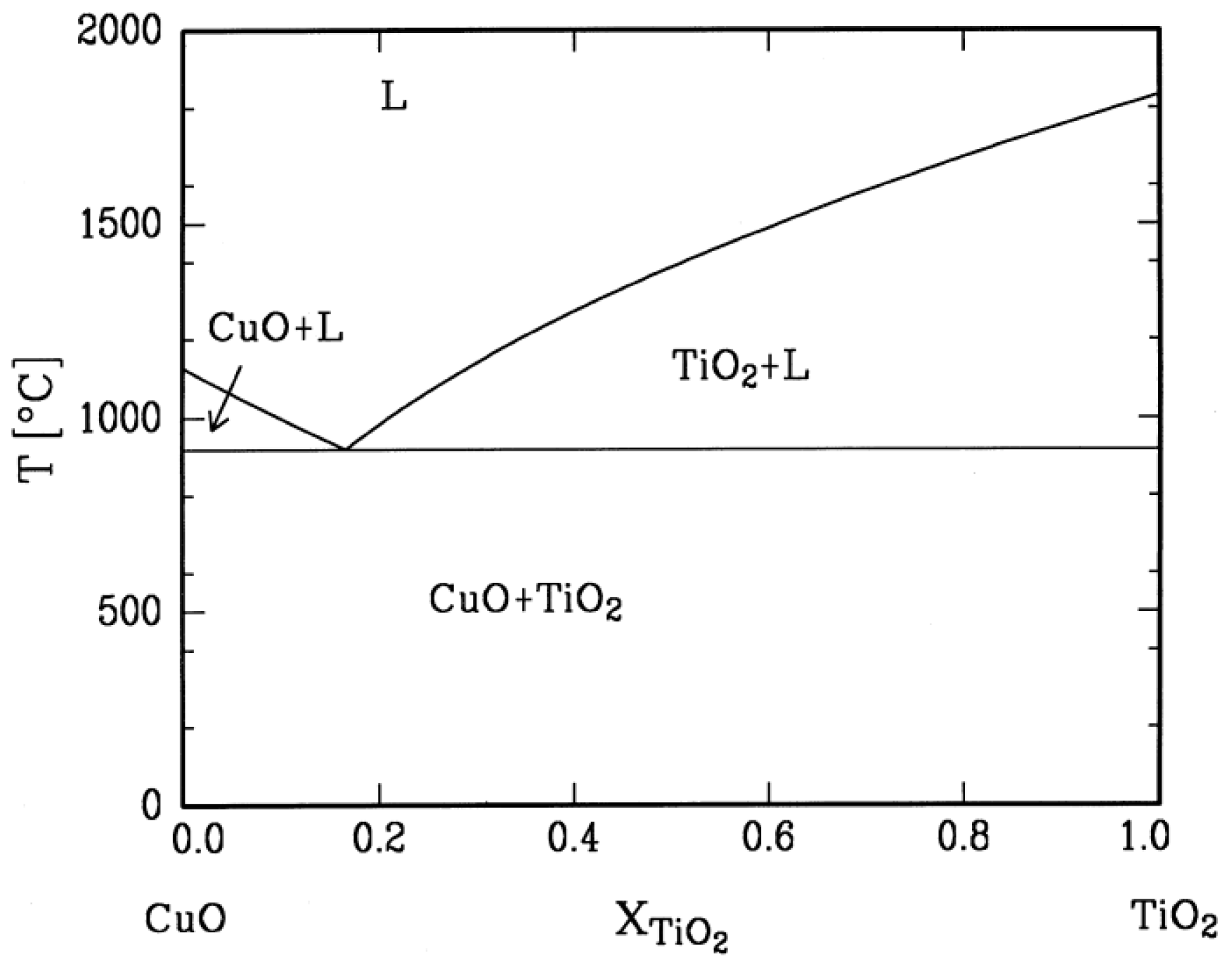 Sintering Characteristics and Microwave Dielectric Properties of BaTi4O9 Ceramics with CuO–TiO2 ...