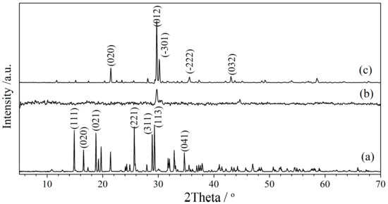 Characterization, Kinetic Using Deconvolution Techniques and ...
