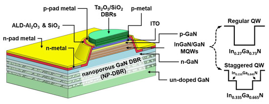 Optoelectronic Simulations of InGaN-Based Green Micro-Resonant Cavity Light-Emitting Diodes with ...