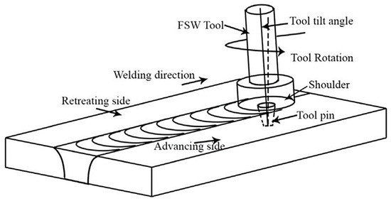Friction Stir Welding of Non-Heat Treatable Al Alloys: Challenges and ...