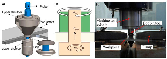 Friction Stir Welding of Non-Heat Treatable Al Alloys: Challenges and ...