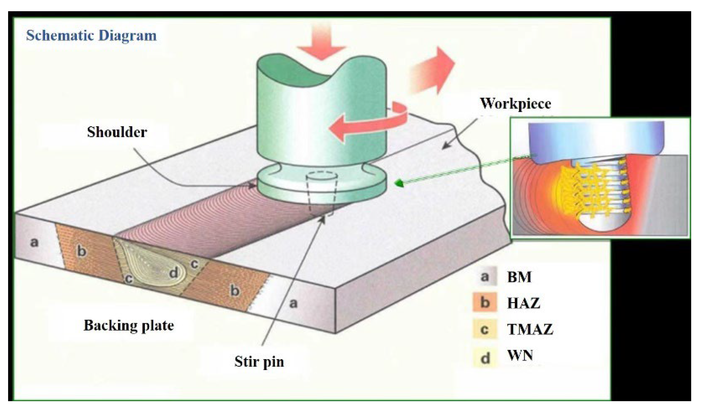 Microstructure and Mechanical Property Evolution of Robotic Friction Stir-Welded Al–Li Alloys