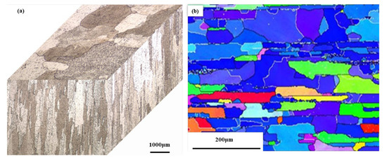 Microstructure and Mechanical Property Evolution of Robotic Friction ...